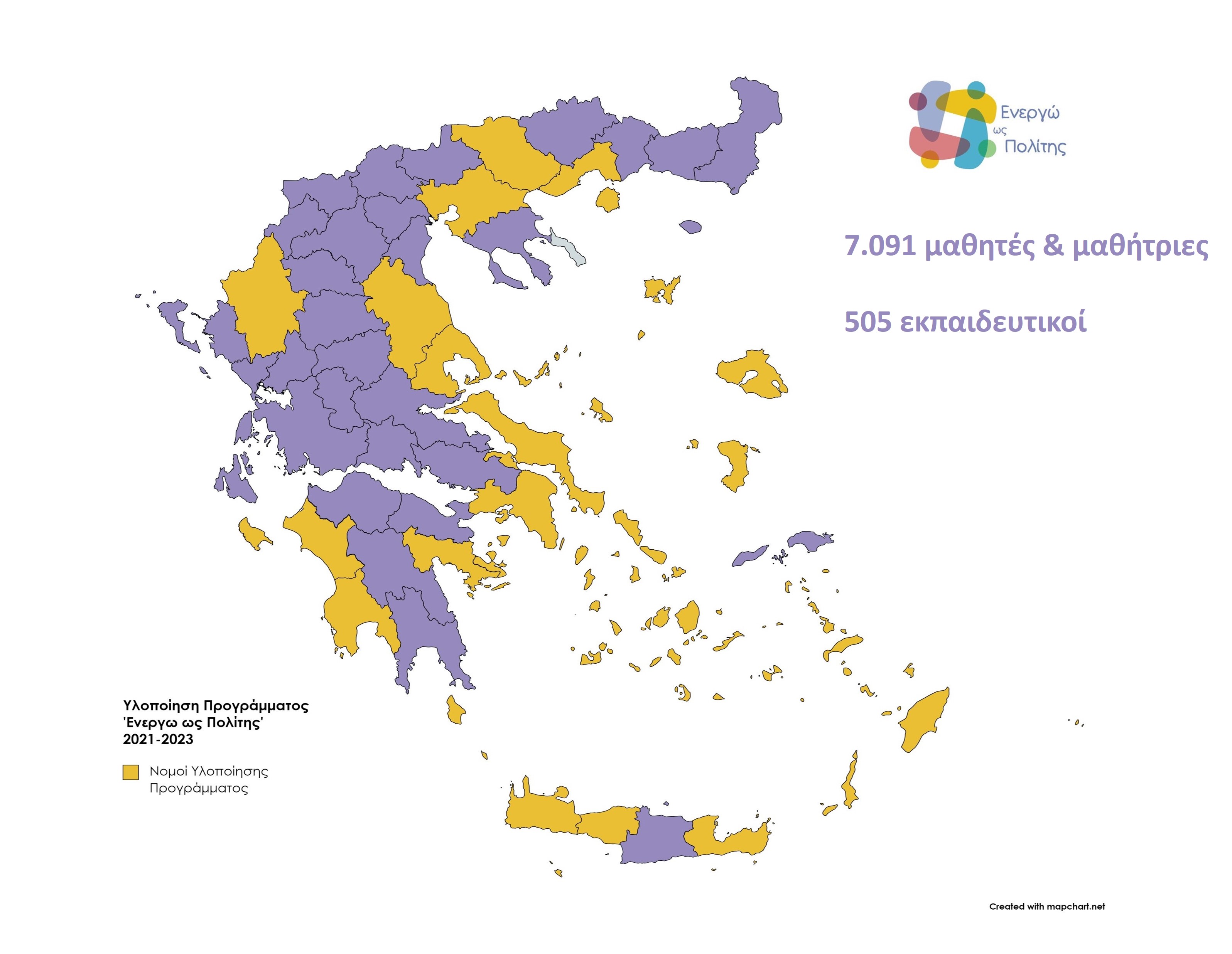 Ενεργώ ως πολίτης